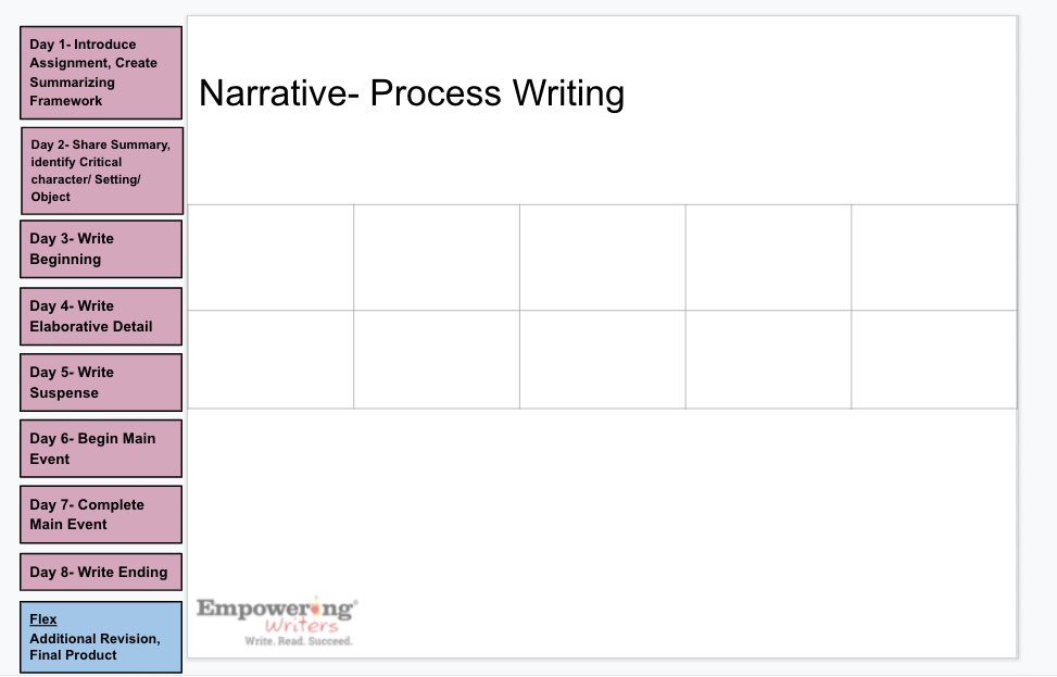 Standard Pacing Guides For Grades 2 8